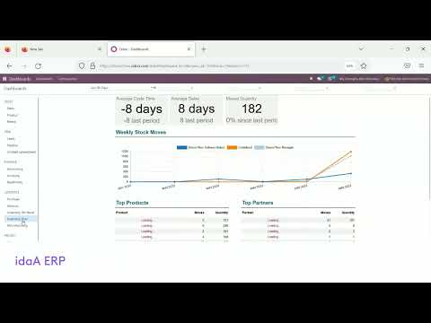 Odoo 16 dashboards | ERP SWISS